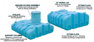 CISTERNS - THE TANK SOURCE