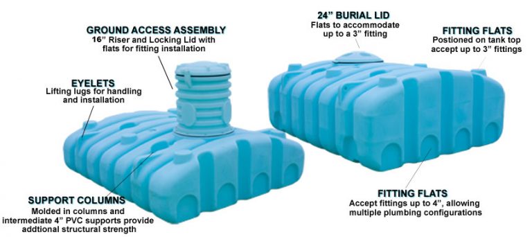 AQUIFER LOW PROFILE CISTERNS - THE TANK SOURCE